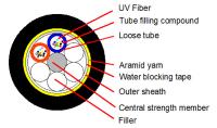 China 120m-2-24 Core ADSS Cable All Dielectric Self Supporting Cable for Network Applications for sale