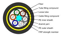 China 300m-24 Core ADSS Double Sheathed Cable Customizable Length Option for sale
