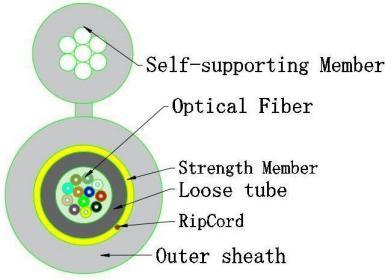 China ADSS and Fiber Drop Cable Small 8 Type Optical Cable Meets TIA/EIA 568-C.3 Standards for sale