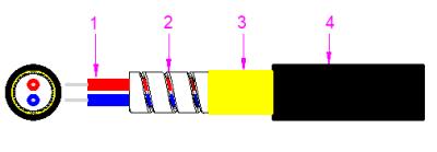 China Mini Armored Optical Cable 2000M LSZH/PVC/PU for sale