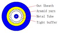 China Simplex Armored Optical Cable 2000M LSZH/PVC/PU for sale