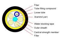 China Outdoor ADSS Optical Cable 50M 2-144F for sale