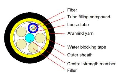 China Outdoor ADSS Optical Cable 50M 2-144F for sale
