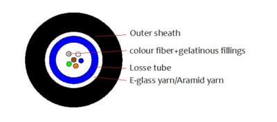 China GJFXTKV Optical Cable MDPE/HDPE or LSZH 2-24F for sale