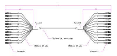 China 24F LC-LC Patch cord PVC/LSZH/TPU for sale