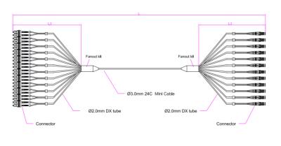 China 24F SC-LC Patch cord PVC/LSZH/TPU for sale