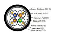 China CAT6A U/FTP SPECIFICATION for sale