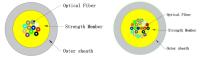 China Micro Optical Fiber Indoor Cable GJFH-2-24 for sale