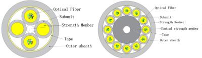 China Micro Optical Fiber Indoor Cable GJFH-24-288 for Data Centers for sale