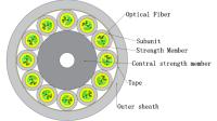 China Micro Optical Fiber Indoor Cable GJFH-24-288 for sale