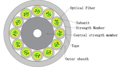 China Micro Optical Fiber Indoor Cable GJFH-24-288 for sale