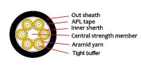 China Outdoor GYTS+2*4mm² Optical Cable Steel wire 12F for sale