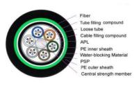 China Outdoor GYTA53 Optical Cable Steel wire 2-144F for sale