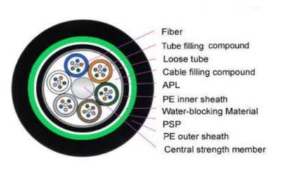 China Outdoor GYTA53 Optical Cable Steel wire 2-144F for sale