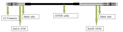 China DLC/DLC, GYFJH, 2 Core. Outdoor Armored Patchcord for sale