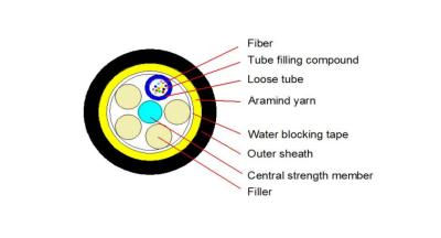 China 2-144 Core ADSS Cable – Single Mode G.652D, PE/AT Sheath, Max Span 1500m, for Overhead Installation on Transmission Towers for sale