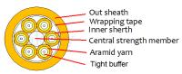 China 4-48 Core Fan-Out Breakout Cable – Tight-Buffered 2.0mm Subunits, Non-Metallic FRP Central Member, LSZH/PVC Jacket for sale