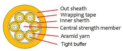 China 4-48 Core Fan-Out Breakout Cable – Tight-Buffered 2.0mm Subunits, Non-Metallic FRP Central Member, LSZH/PVC Jacket for sale