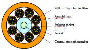 China 48-144 Core Central FRP Reinforced Loose Tube (Subunit) Optical Fiber Cable, 900μm Tight-Buffered Fiber, Aramid Yarn, 5.0mm Inner Sheath, PVC/LSZH Outer Jacket. for sale