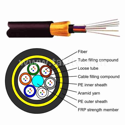 China ADSS-100M All-Dielectric Self-Supporting Aerial Fiber Optic Cable – 4/6/12/24/48/96 Fibers, 100m Span, Self-Supporting Aerial Installation for sale
