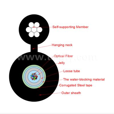 China GYXTC8S Figure-8 Self-Supporting Cable – 24 Cores, Central Loose Tube, Steel Messenger, Aerial Access Network for sale