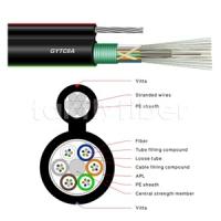 China GYTC8A Figure 8 Outdoor Aerial Fiber Optic Cable SM G652D 12F 48F 96F 144F for sale