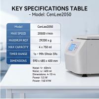 China Cosmetic R&D High Speed Centrifuge CenLee2050 20500rpm 29200xg Microcomputer Controlled 304SS for sale