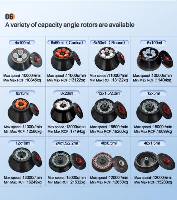 China CenLee16R Benchtop High Speed Automatic Refrigerated Centrifuge 21532RCF 6x100ml 48x1.5ml Rotors Stainless Steel Cell Bacteria for sale
