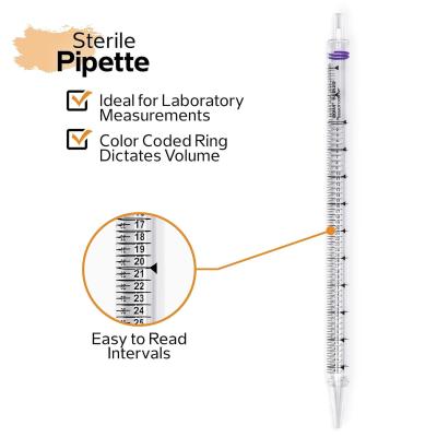 China Factory Wholesale Disposable Sterile Plastic Pipettes 1ml 2ml 5ml 10ml 25ml 50ml 100ml Lab Consumables Serological Pipettes for sale