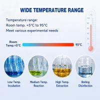 China 1500W Digital Thermostatic Water Bath 27L High Flow Circulation Heating Tank for Lab Reagent Heating and Boiling Sterilization for sale