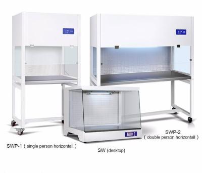 China Sterile Product Handling: New Model Double Sided Laminar Flow Hood, Ideal for Vaccine & Pharmaceutical Packaging Line for sale