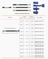 China Carbon Steel R38 T45 Rock Drill Extension Rod 1-6m for Mining Quarrying for sale