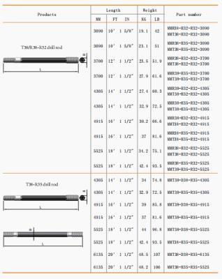 China Rock Drill Rod Pipe Spare Parts 20-50mm HRC45-50 Thread R25 R32 R38 T38 T45 T51 for sale