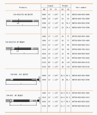 China Heat Treated Carbon Steel Rock Drill Rod 800-1000MPa Yield Strength 1-6m Length for sale
