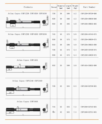 China 1/2 Inch Chuck 10 Inch Rock Drill Shank 3.5 Lbs Tail Mounted Cordless Drill DT-100 for sale