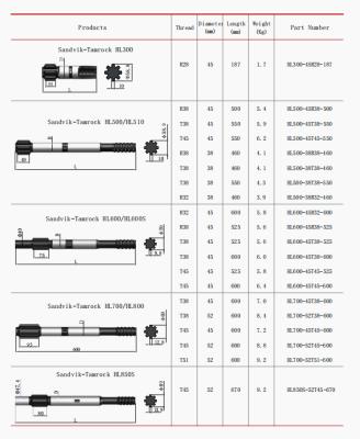 China Lightweight Drill Tail Battery Powered Carbide Rock Drill Bits High Torque for sale