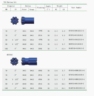 China 40 Degree Mining Button Rock Drill Bits Cutters Blades 9x12mm Cutting 10-25 Bar for sale