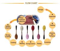 China HALAL Fruit Cranberry Juice Powder Good Fluidity Easy To Dissolve for sale