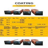 China Cast Machine Copper Mould Tube Ccm CuAg IOS Billet Square for sale