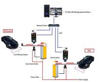 China ZT-P01 CE Vehicle License Plate Recognition Car Park Access Control System DC12V for sale