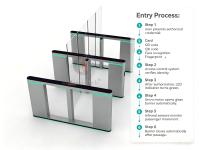 China Zento Automatic Speed Gate Turnstile with 1700mm Glass Barrier LED Indicator for Office Building Airport for sale