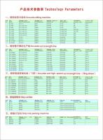 China Parameters for sale