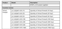 China LIC-USG6KF-VSYS, Huawei USG6000 Series License, Virtual firewall function for sale