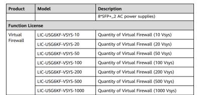 China LIC-USG6KF-VSYS, Huawei USG6000 Series License, Virtual firewall function for sale