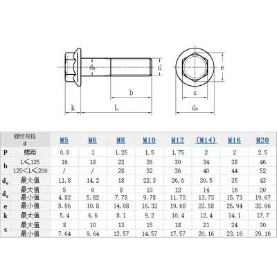 China Din6921 Flange Bolts  Hot Sold in the Factory with High Strength 8.810.912.9 Black Galvanized Flange Bolts for sale
