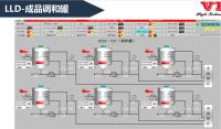 China Distributed Control DCS In Power Plant Dcs And Plc Control Systems for sale