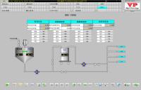 China Distributed Control DCS In Power Plant Dcs And Plc Control Systems for sale