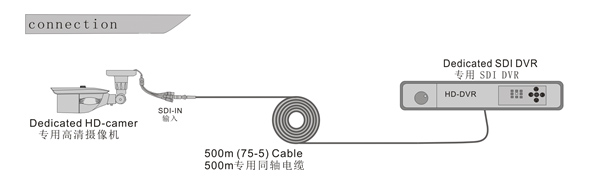 Lntech EX-SDI DVR technical diagram