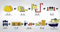 China SiO2 Content % international standard MgO-Carbon Brick for EAF Carbon Magnesia Brick for sale