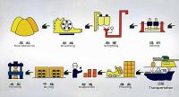 China Steel Making Furnace Brick with MgO Content % ≥72 and Excellent Thermal Conductivity for sale